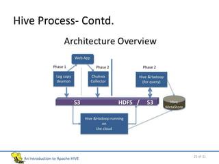 An intriduction to hive | PPTX
