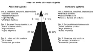 An Introduction.pptx