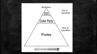 Introduction to 1984 | PPTX