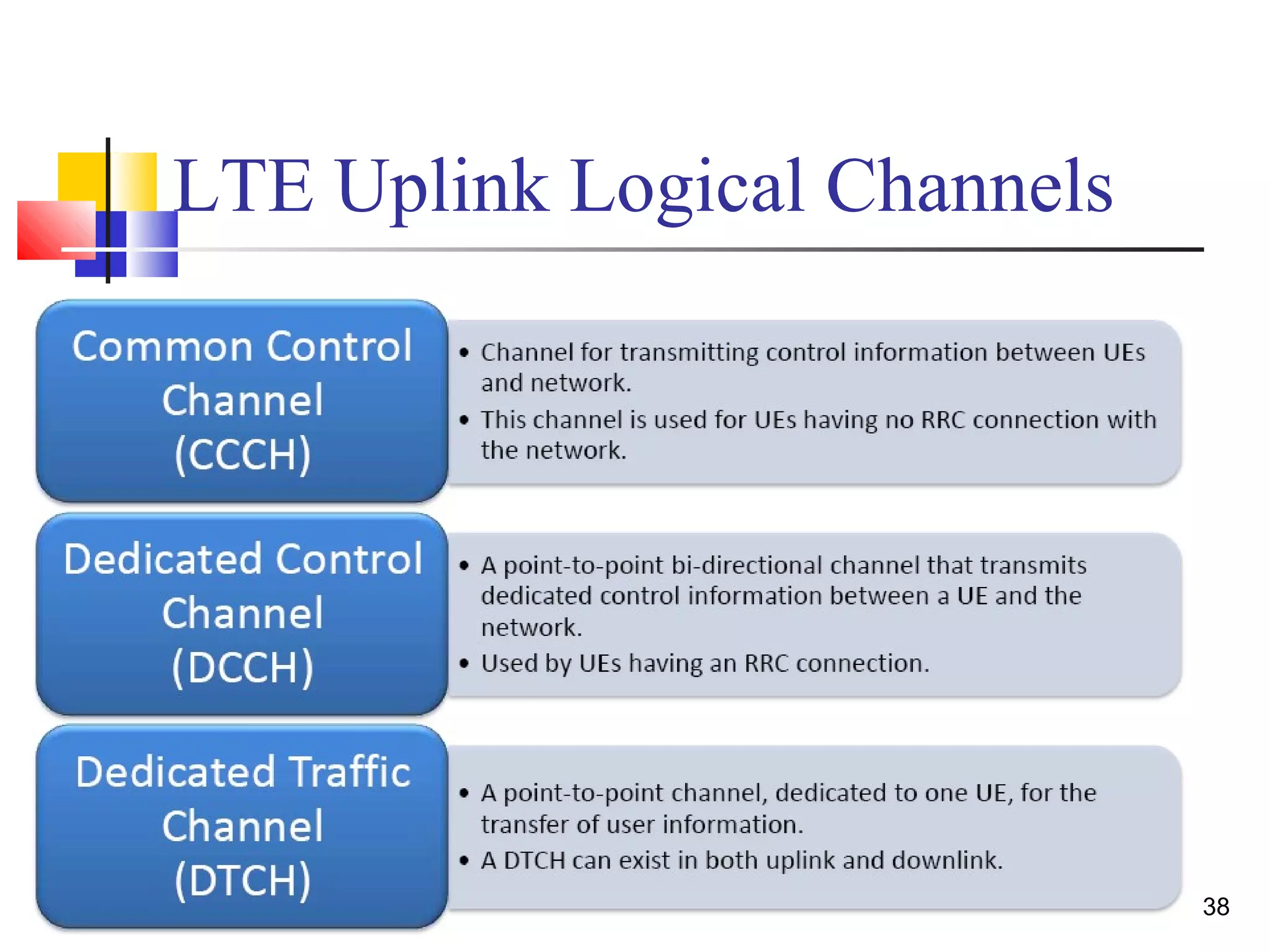 An introduction of 3 gpp long term evolution (lte) | PPT