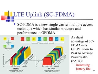 An introduction of 3 gpp long term evolution (lte) | PPT