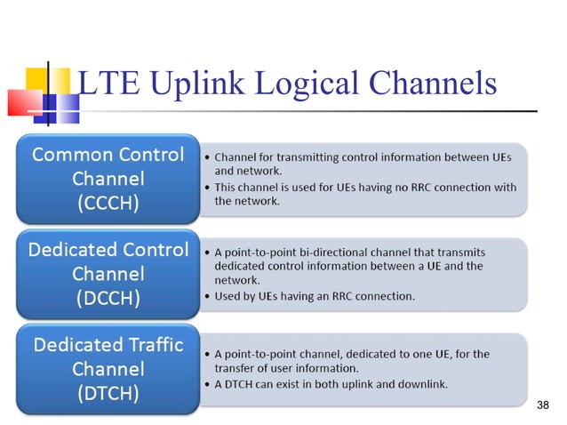 An introduction of 3 gpp long term evolution (lte) | PPT
