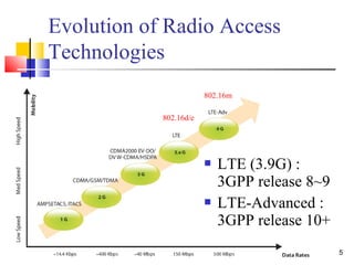 An introduction of 3 gpp long term evolution (lte) | PPT