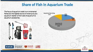 An Introduction of Aquarium Fish Trade in India | PPTX
