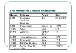 An Introduction Of Chinese Language | PPT