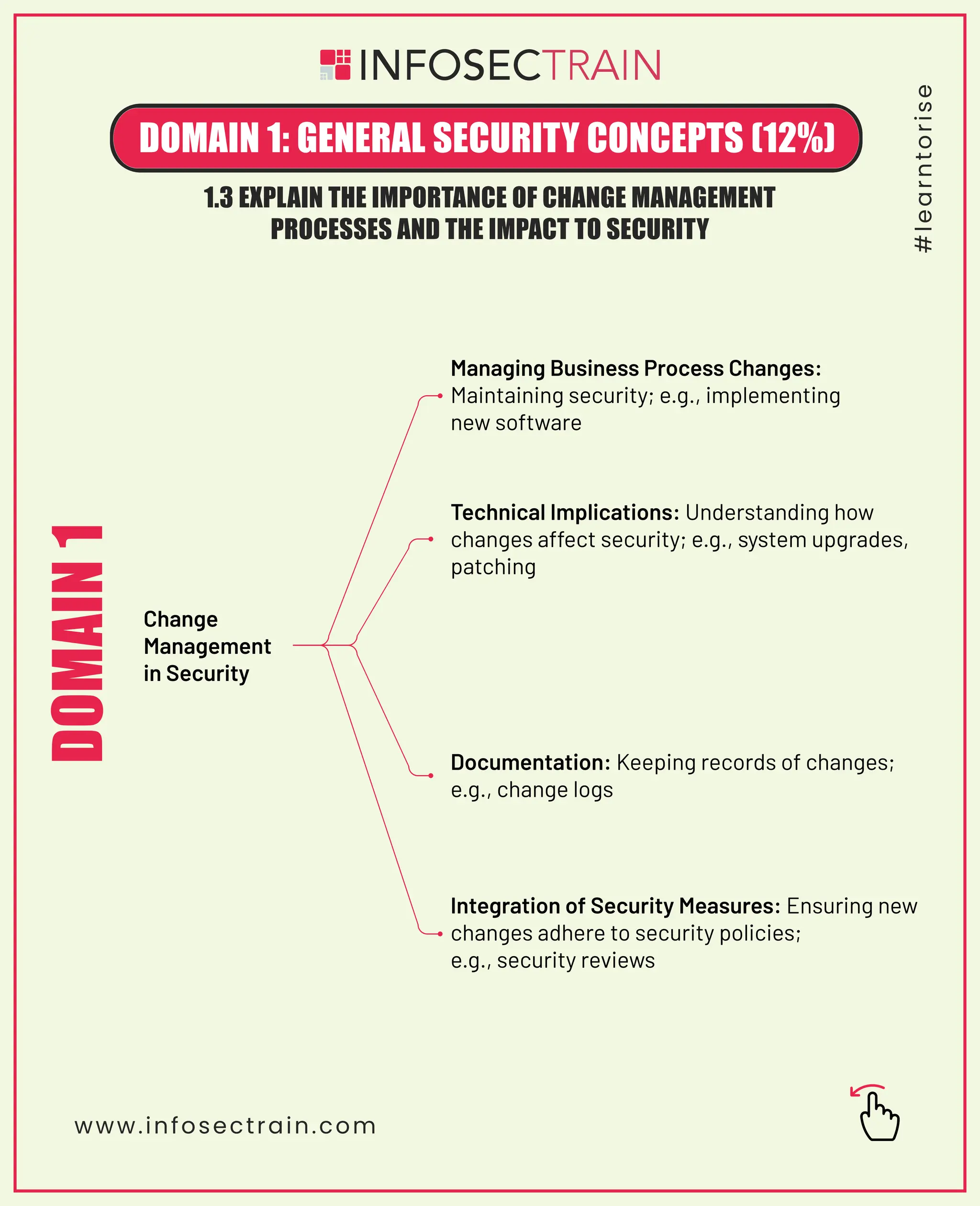 An Introduction of CompTIA Security+ (SY0-701) Domain 1.pdf