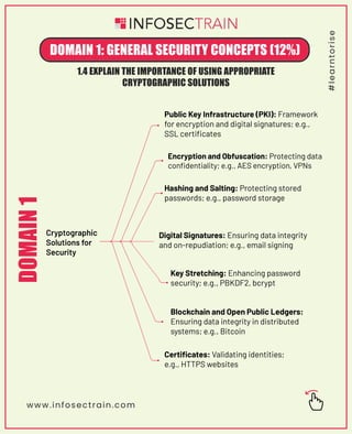 An Introduction of CompTIA Security+ (SY0-701) Domain 1.pdf
