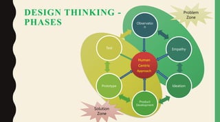 An Introduction of Design Thinking Methodology.ppt