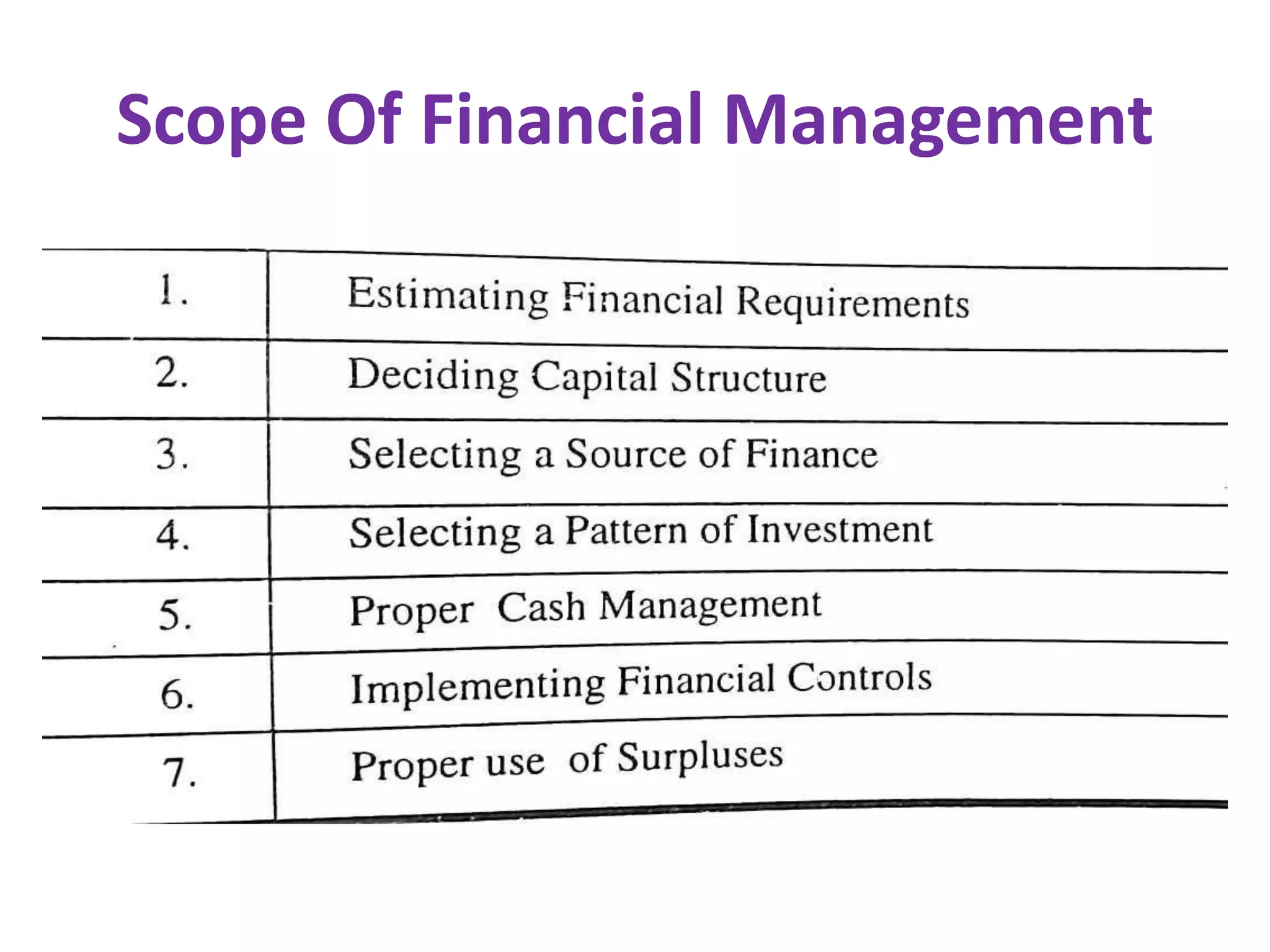 An introduction of financial management | PPTX