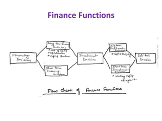 An introduction of financial management | PPT