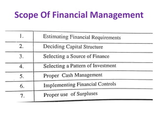 An introduction of financial management | PPT