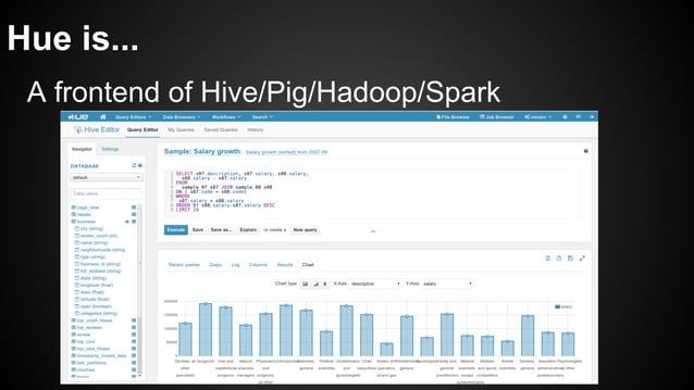 An introduction of hue | PDF | Cloud Computing | Internet