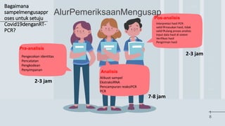 an Introduction of RT-PCR extended.en.id.pptx