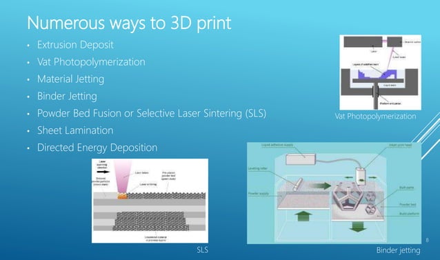 An introduction to 3D printing | PPT