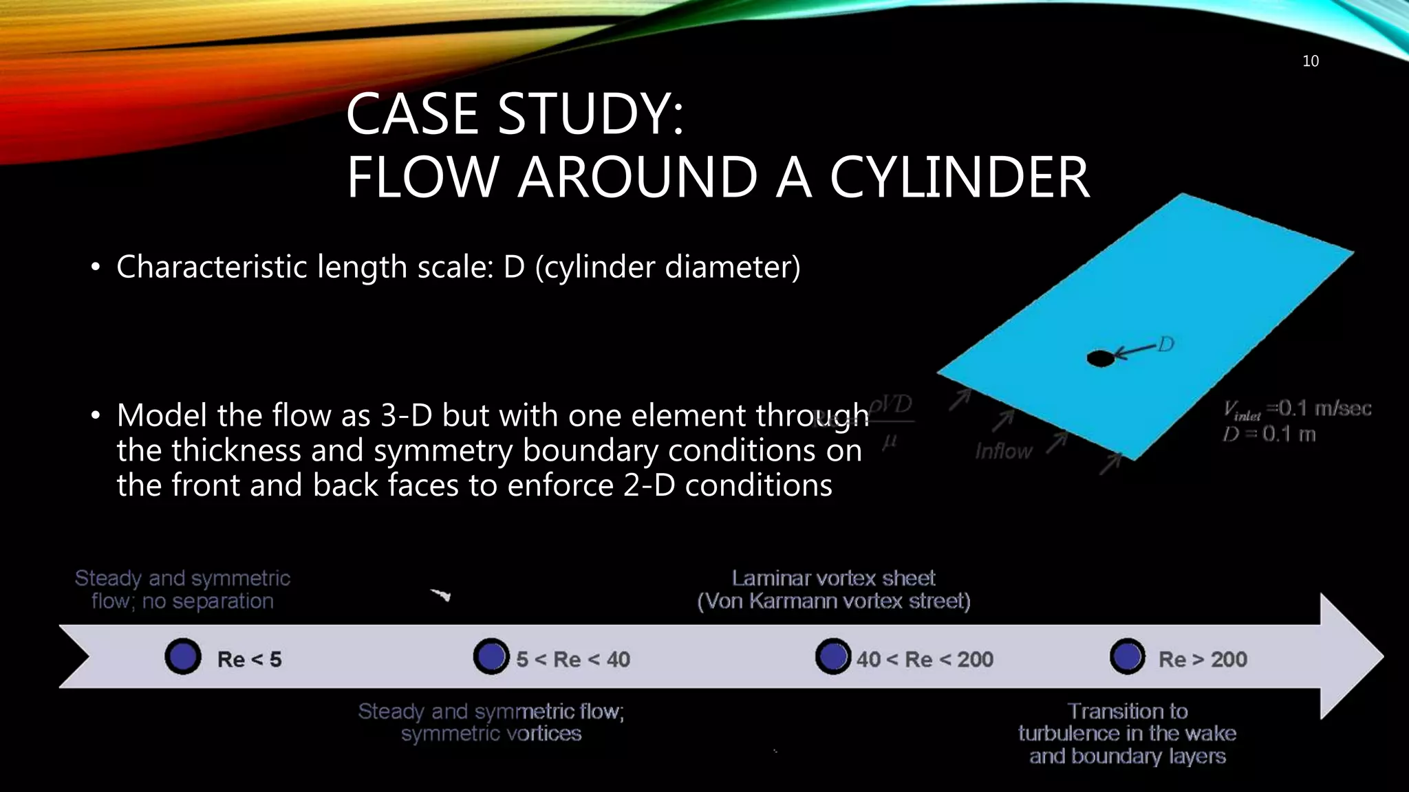 An introduction to abaqus cfd | PPTX