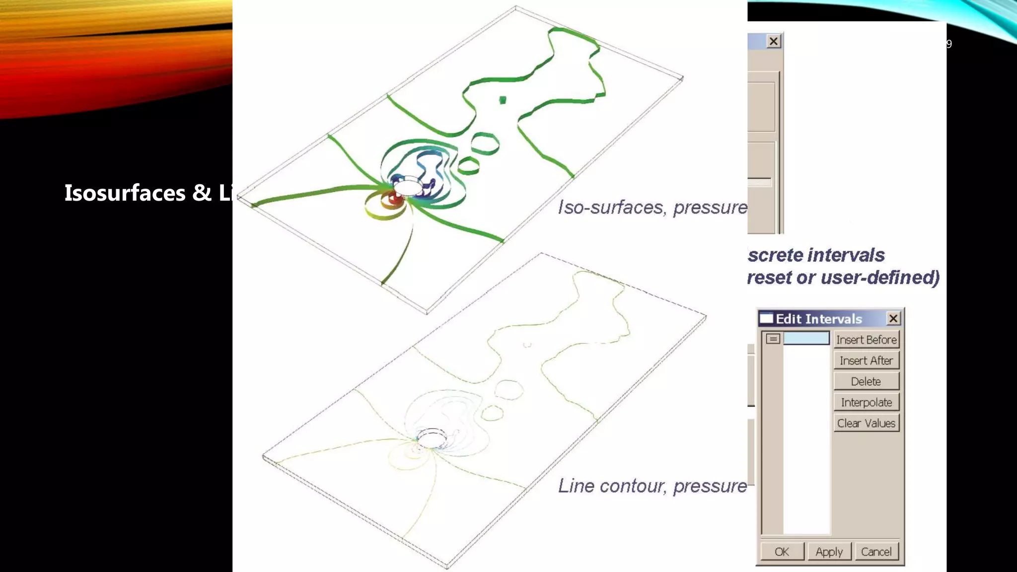 An introduction to abaqus cfd | PPTX