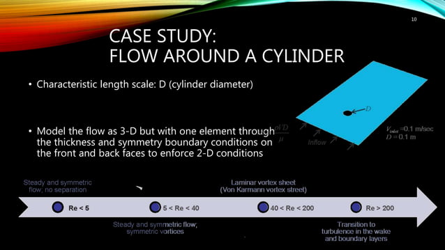 An introduction to abaqus cfd | PPT