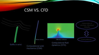 An introduction to abaqus cfd | PPTX