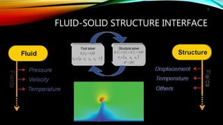 An introduction to abaqus cfd | PPTX