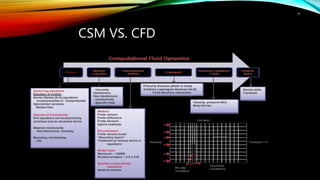 An introduction to abaqus cfd | PPTX