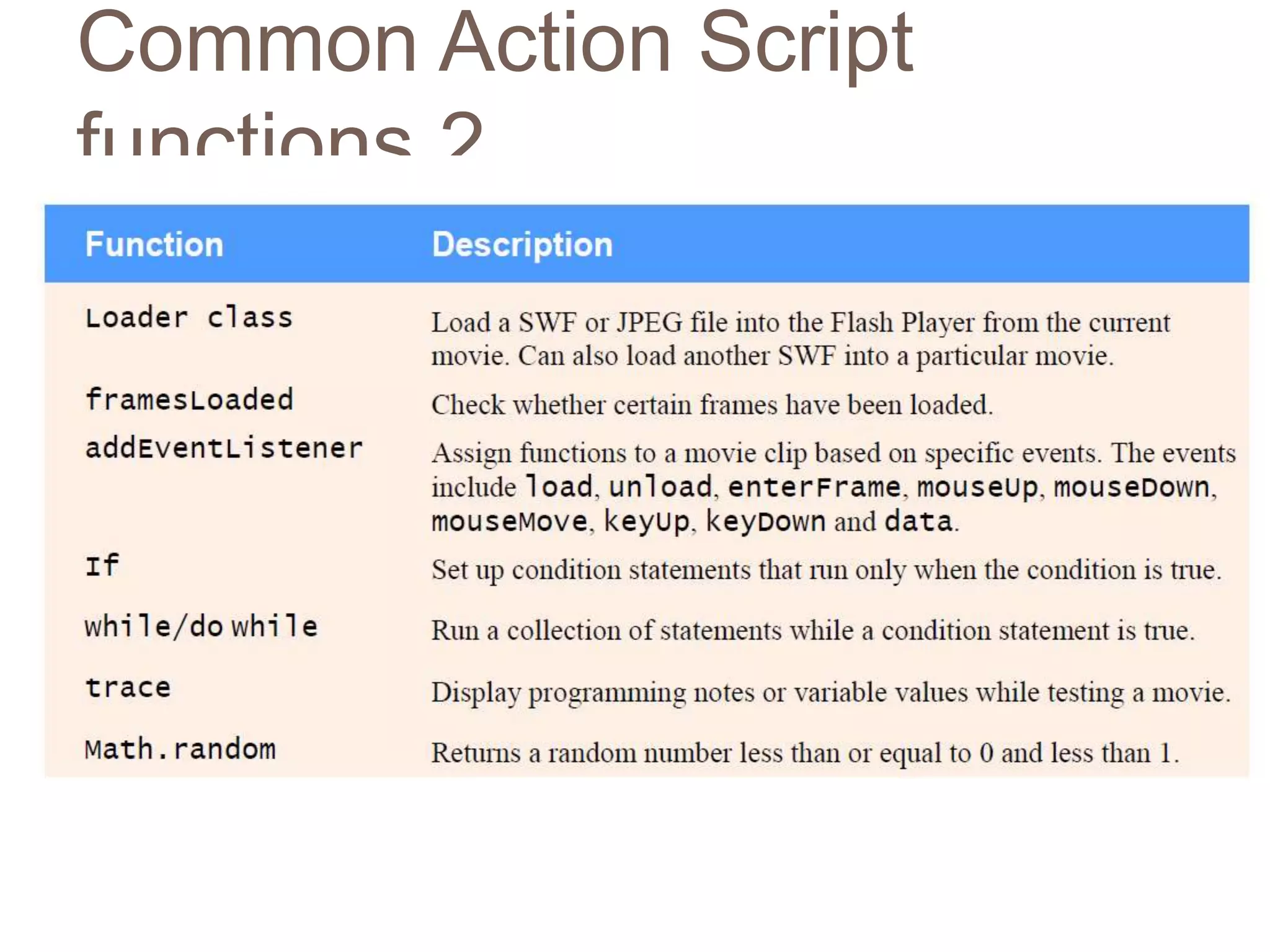An Introduction To Adobe Flash Cs3 Pptx