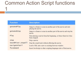 An introduction to adobe flash cs3 | PPTX