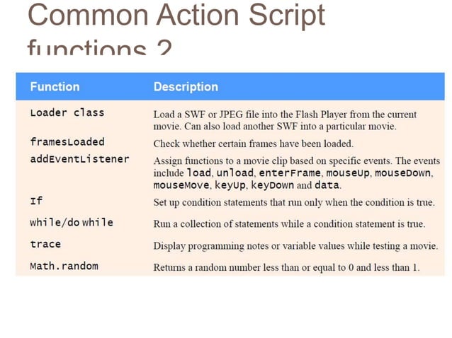 An introduction to adobe flash cs3 | PPTX