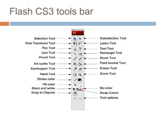 An introduction to adobe flash cs3 | PPTX