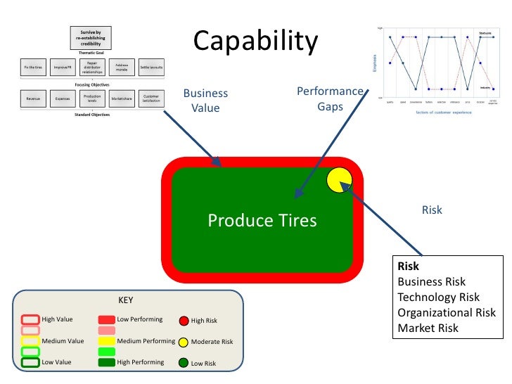 An introduction to agile business analysis