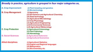 An introduction to agriculture and agronomy | PPTX