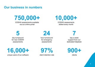 An introduction to Alcumus Sypol | PPTX