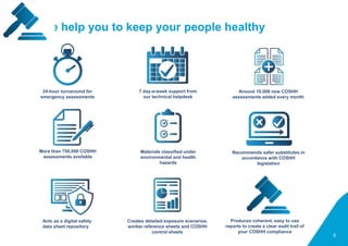 An introduction to Alcumus Sypol | PPTX