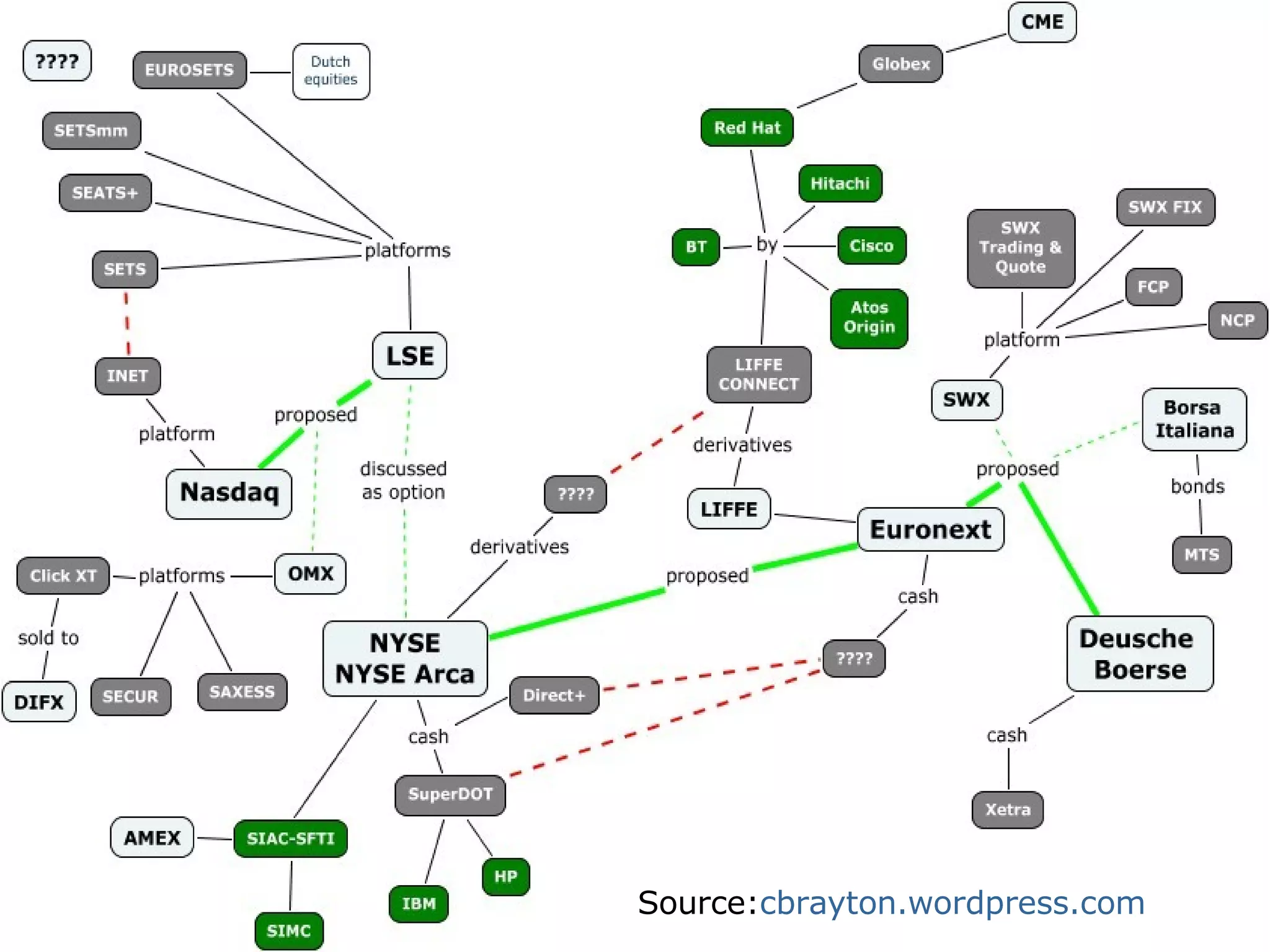 Algorithmic Trading An Introduction Ppt