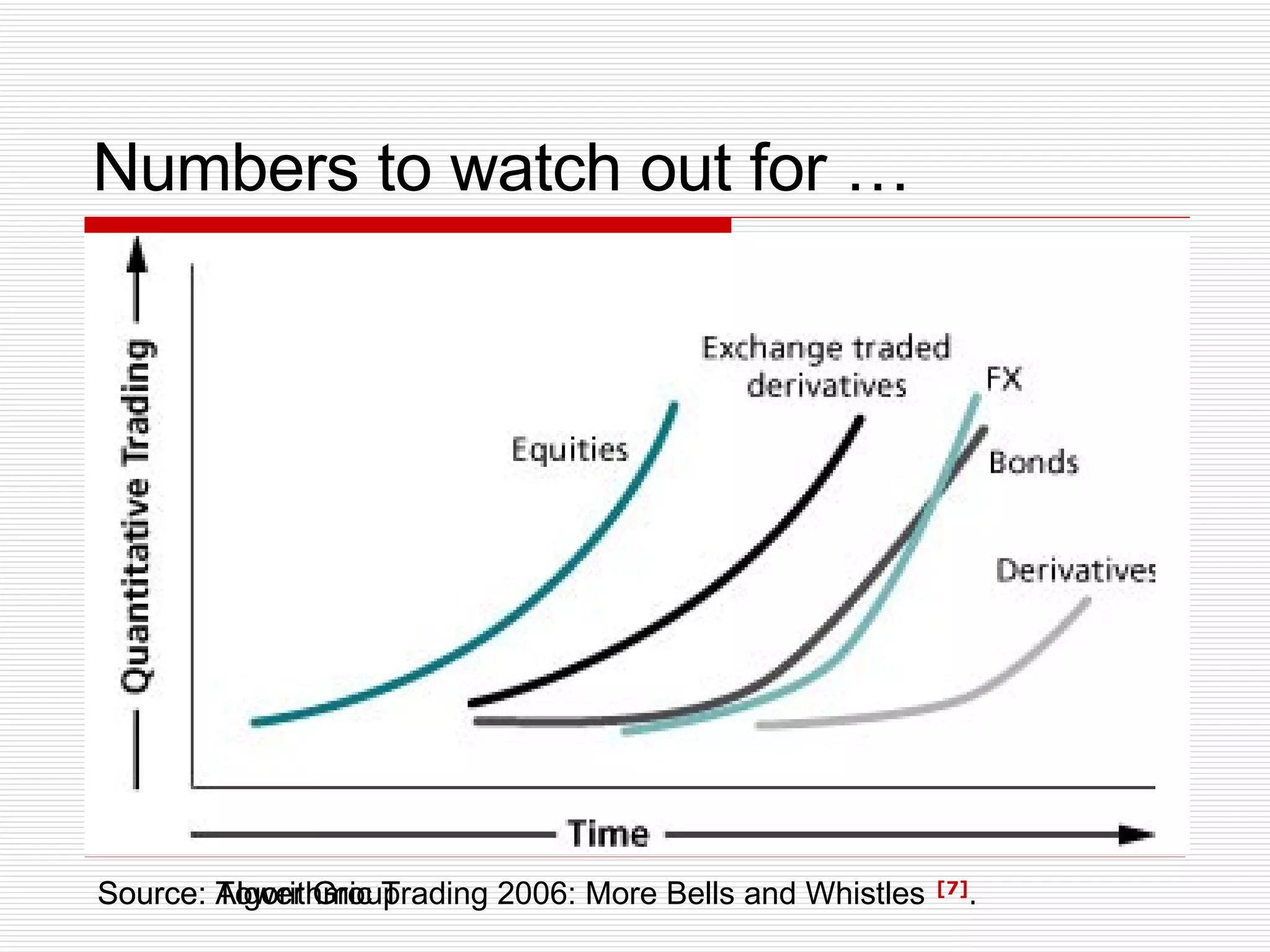 Algorithmic Trading An Introduction Ppt