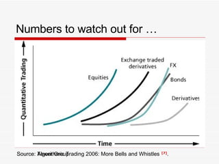 Algorithmic Trading-An Introduction | PPT