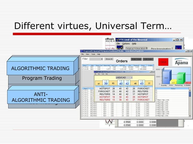Algorithmic Trading-An Introduction | PPT