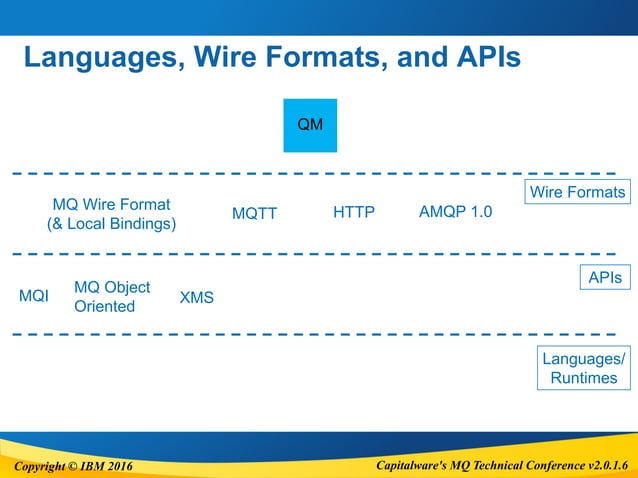 An Introduction to and Comparison of the Different APIs Supported by MQ ...