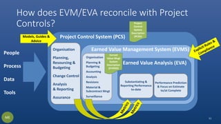 An introduction to an effective earned value management system (EVMS) webinar series part 1, 29 ...