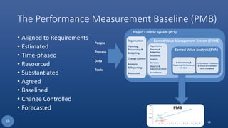 An introduction to an effective earned value management system (EVMS ...