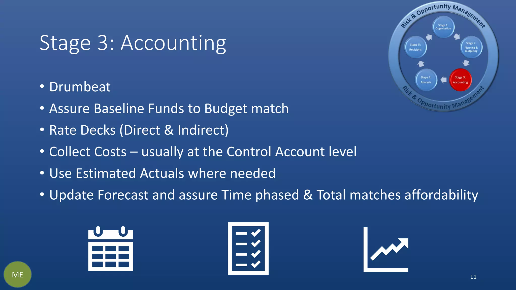 An introduction to an effective earned value management system (EVMS ...