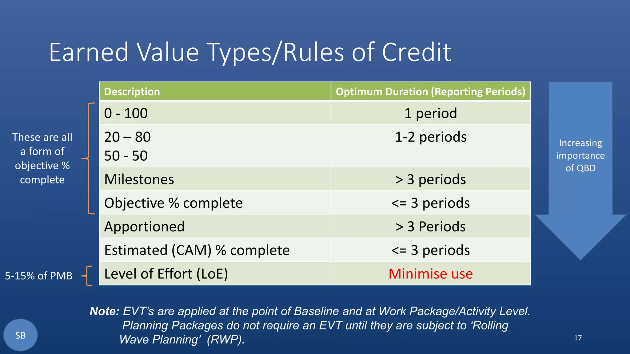 An introduction to an effective earned value management system (EVMS ...