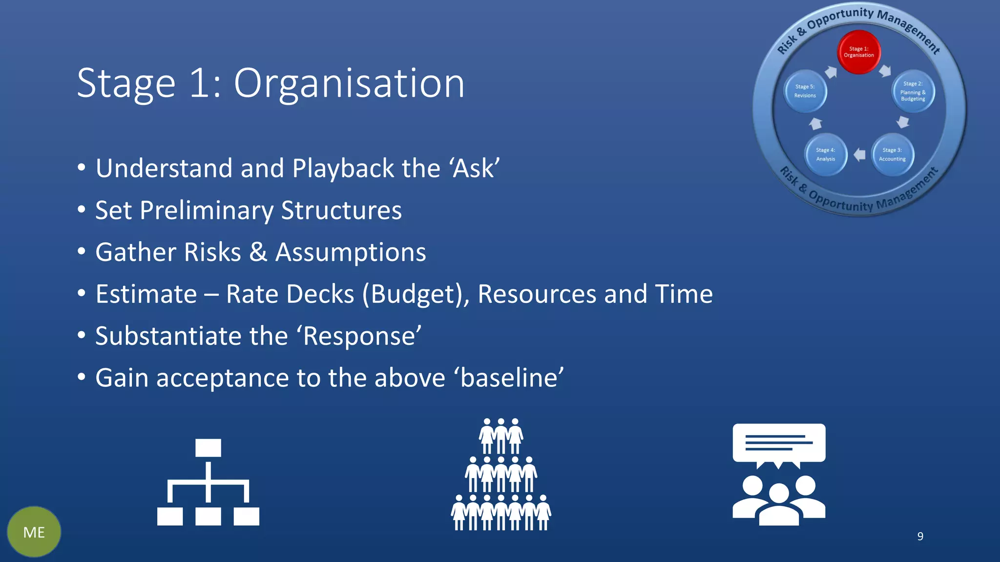An introduction to an effective earned value management system (EVMS ...