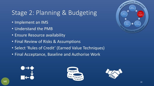 An introduction to an effective earned value management system (EVMS) webinar series part 2, 3 ...