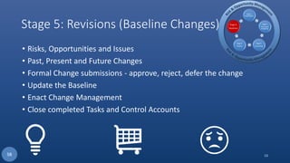 An introduction to an effective earned value management system (EVMS) webinar series part 2, 3 ...