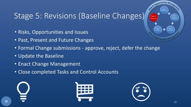 An introduction to an effective earned value management system (EVMS ...