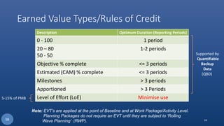 An introduction to an effective earned value management system (EVMS) webinar series part 2, 3 ...