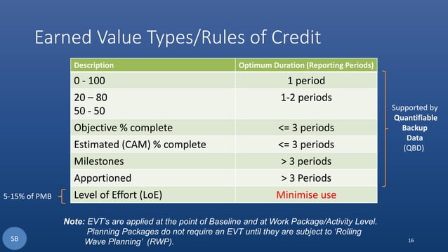An introduction to an effective earned value management system (EVMS) webinar series part 2, 3 ...