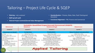 An introduction to an effective earned value management system (EVMS ...