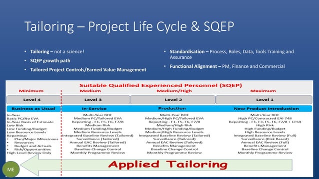 An introduction to an effective earned value management system (EVMS) webinar series part 2, 3 ...