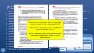 An introduction to an effective earned value management system (EVMS) webinar series part 2, 3 ...